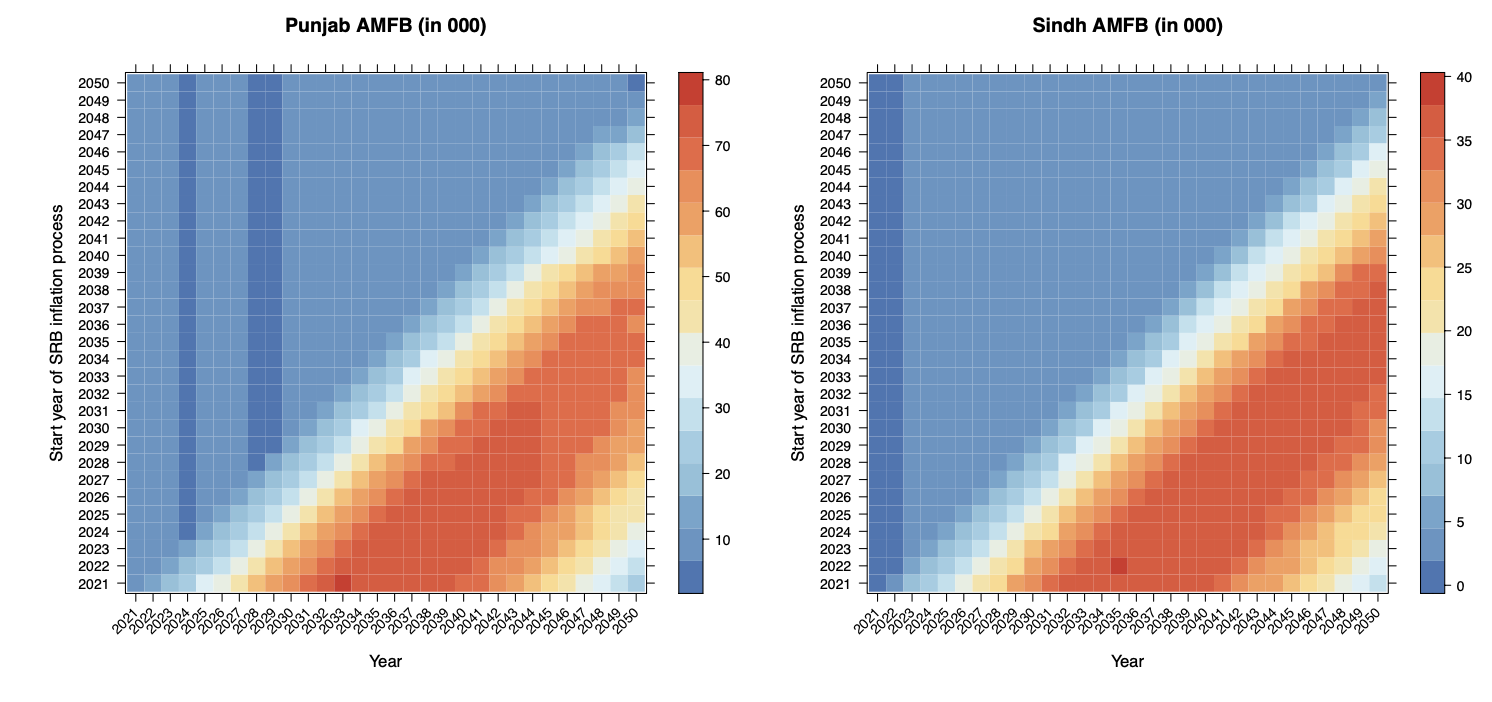Levels And Trends Estimate Of Sex Ratio At Birth For Seven Provinces Of
